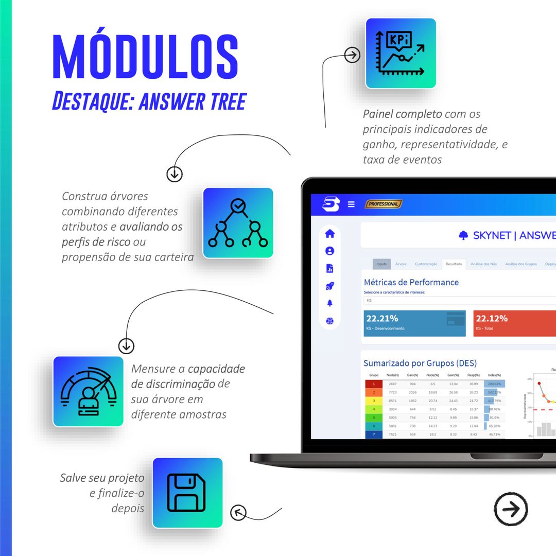 Answer Tree: Mensure a capacidade de discriminação - StepWise