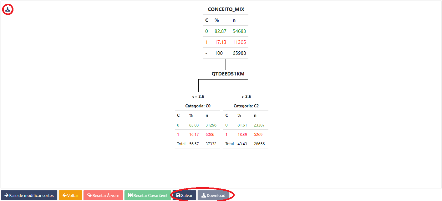 Iso Tree: Categorização (Split) Interativa - StepWise